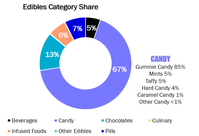 BDSA Webinar Recap - EAT: Insights into the Edibles Market | BDSA