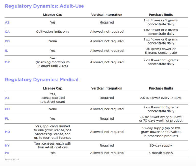 Differences Between Medical and Adult-Use Cannabis Markets | BDSA