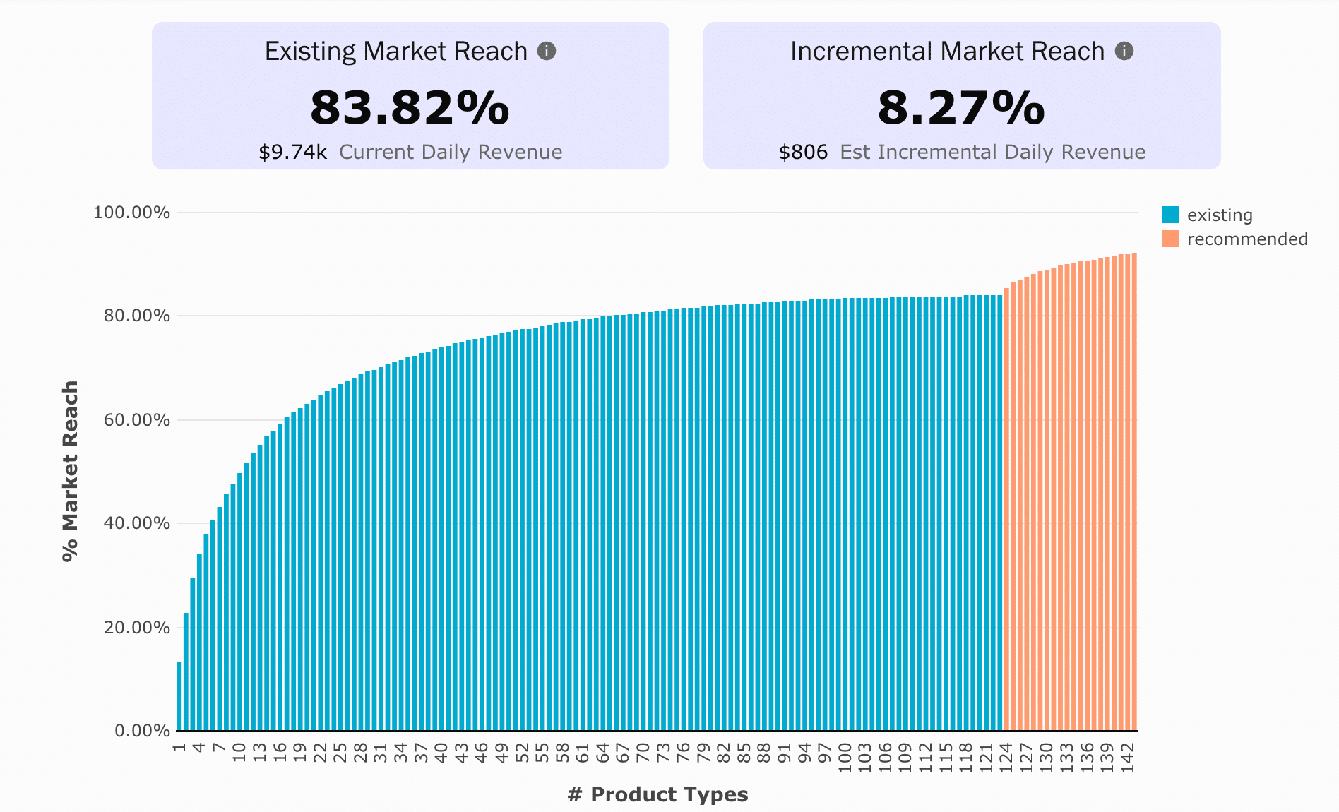 Dispensary Playbooks | BDSA